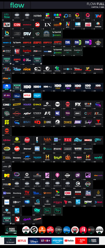[GUIA] Personal Flow (Capital y GBA) - Julio 2023 - Grillas ...
