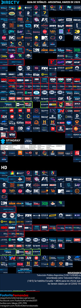 DirecTV, Argentina. Guía de canales, marzo de 2020. - Grillas ...