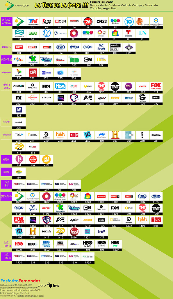 La Tele de la Coope-Canal Coop, guia de canales febrero del 2020 ...
