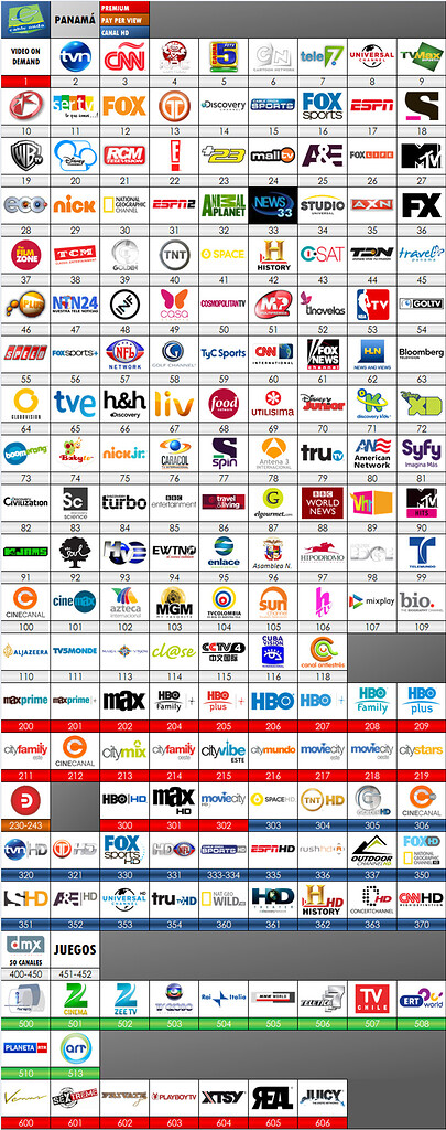 Guía de Canales Cable Onda (Panamá) - Julio 2011 - Televisión Abierta ...