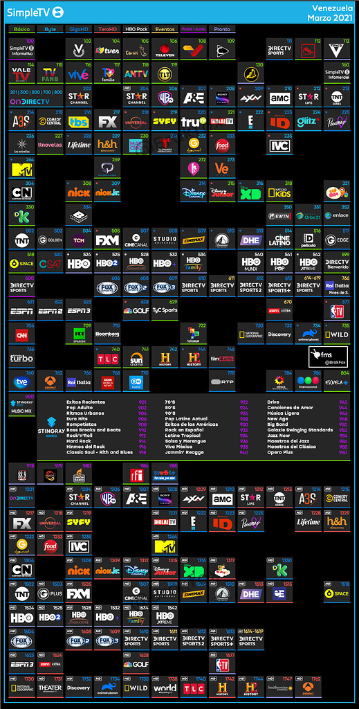 [Guia] SimpleTV Venezuela - Marzo 2021 "Novedades en planes ...
